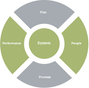 Bpi Consulting Infura Consulting